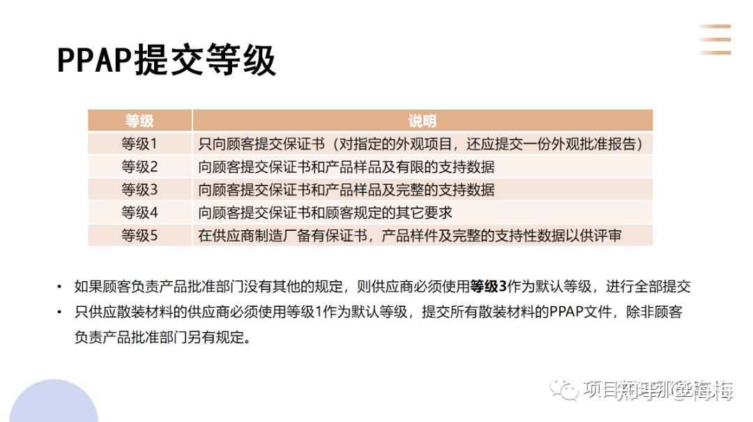 项目经理必备技能之一--PPAP - 知乎