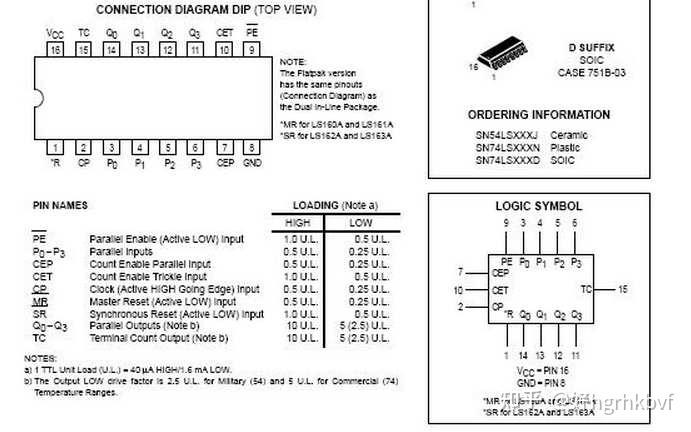 74ls160引脚图引脚图和功能真值表 - 知乎