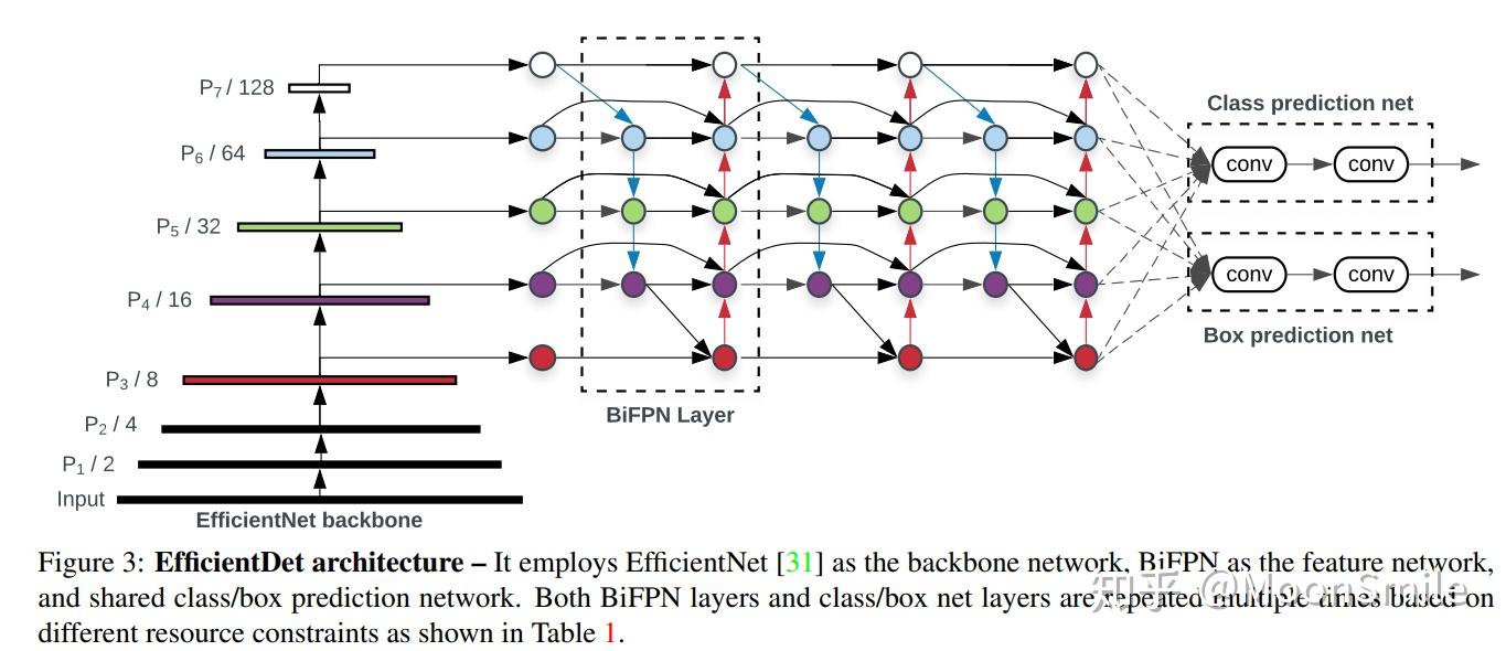 令人拍案叫绝的EfficientNet和EfficientDet - 知乎