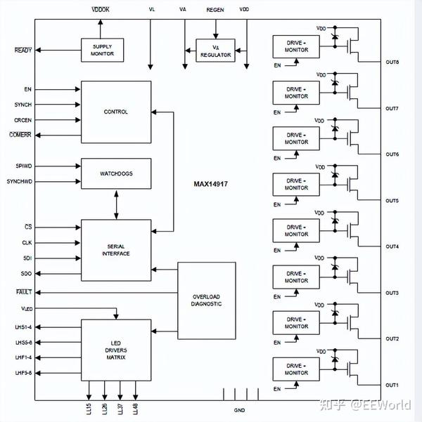 IO-Link——直至最后一米的连续通信 - 知乎