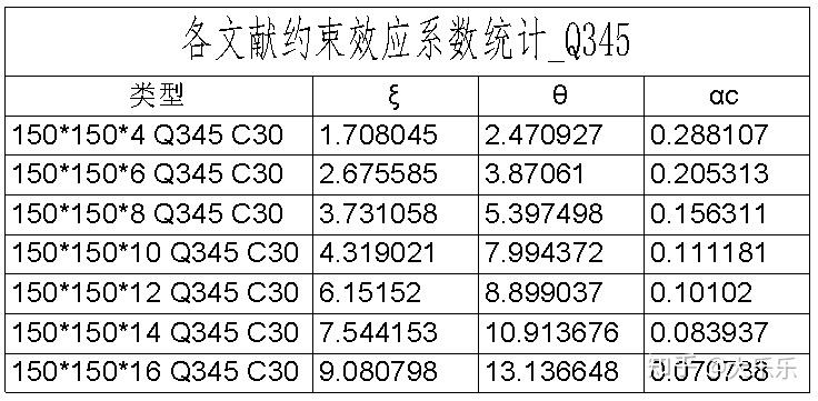 钢管混凝土约束效应系数 - 知乎