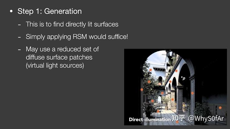 GAMES202 高质量实时渲染笔记Lecture08：Real-Time Global Illumination (In Screen ...