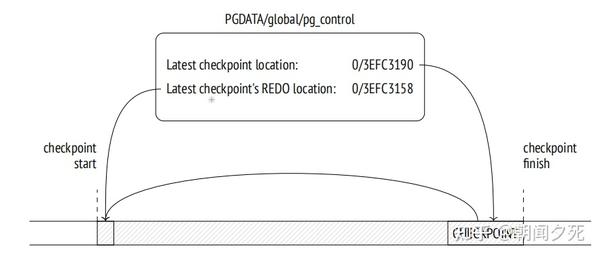 postgres checkpointer - 知乎