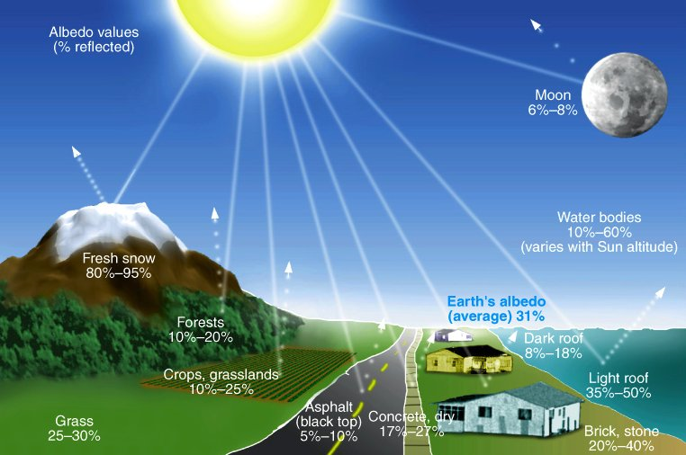 Understanding Camera ISO - 知乎