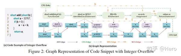 Devign:基于GNN的源代码漏洞检测 - 知乎