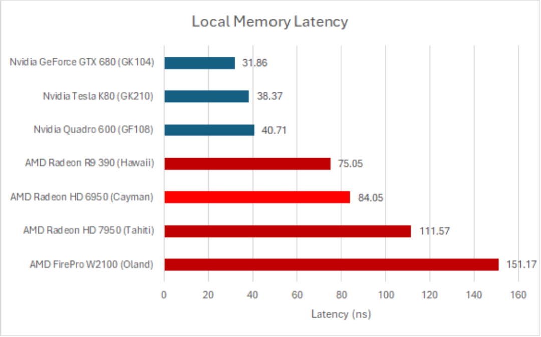 万字长文解读 AMD 的 GPU 架构 GCN - 知乎