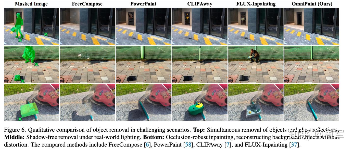 AI消除和插入-OmniPaint - 知乎