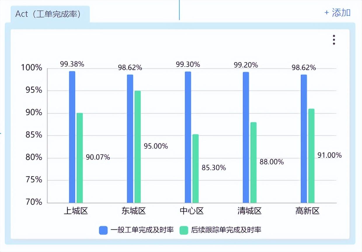 什么是PDAC分析法？如何使用PDAC分析法提高工作质量？ - 知乎