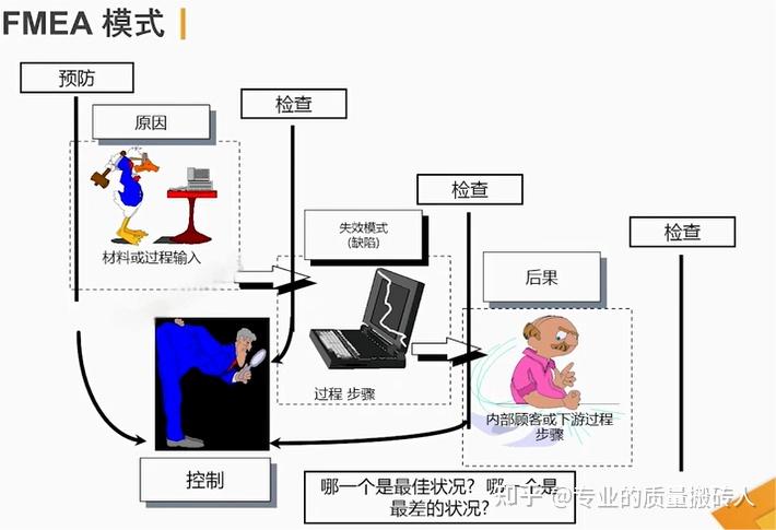 新版（第5版）FMEA解读 - 知乎