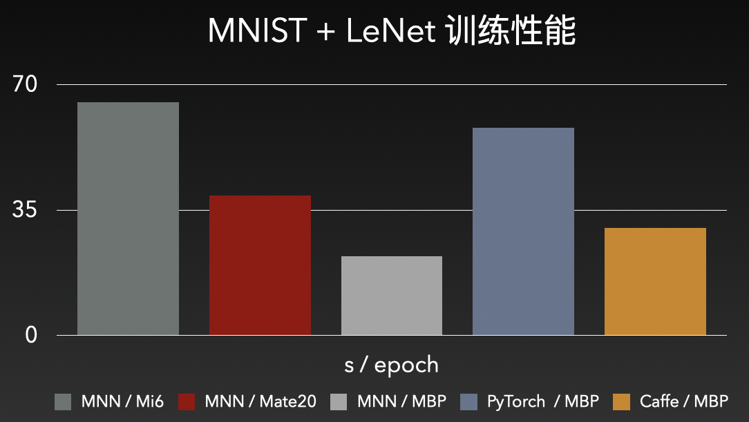 如何评价阿里开源的移动端深度学习推理框架mnn？ - 知乎