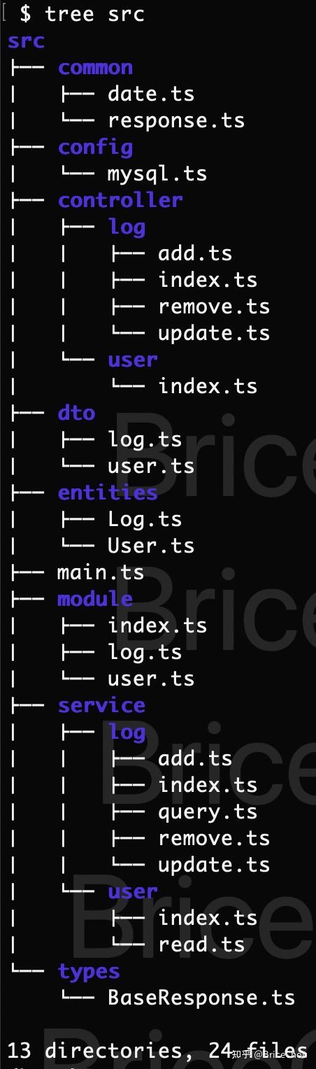 我在前端写Java SpringBoot项目 - 知乎