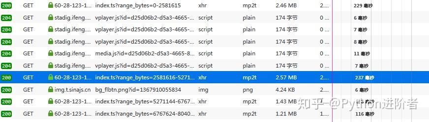 40行代码教你利用python网络爬虫批量抓取小视频 知乎