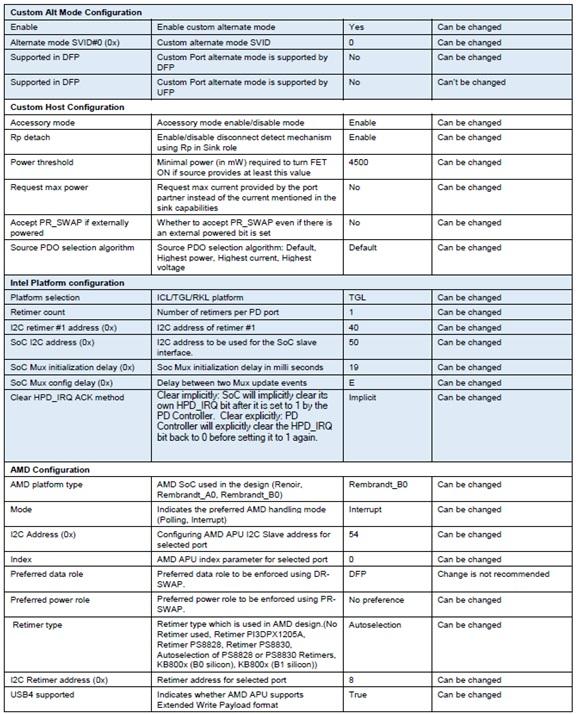 Infineon CCGx 主機SDK使用者指南 - EZ-PD 配置實用程序 - 知乎