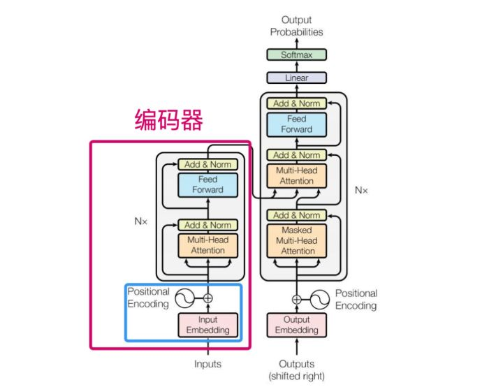 [NLP - Backbone] BERT模型（上） - 开启NLP新篇章预训练模型 - 知乎