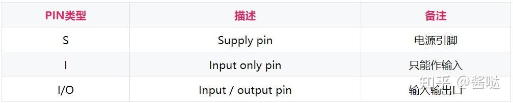 STM32外设GPIO的配置和应用 - 知乎
