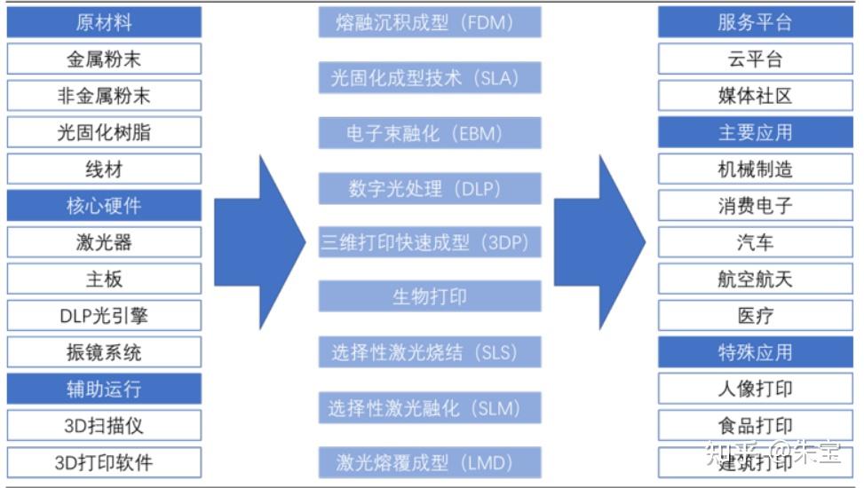 2023年全新整理3D打印报告BP商业计划书合集 全套3D打印课程PPT、3D打印教程 3D打印笔、3D打印机、3Done课件 - 知乎
