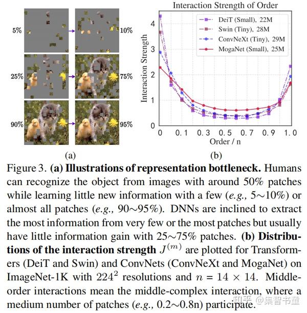 纯卷积Backbone巅峰 | MogaNet登峰造极，超越ConvNeXt、ParC-Net和SWin - 知乎