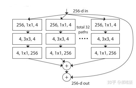 YOLOv7 E-ELAN学习笔记 - 知乎