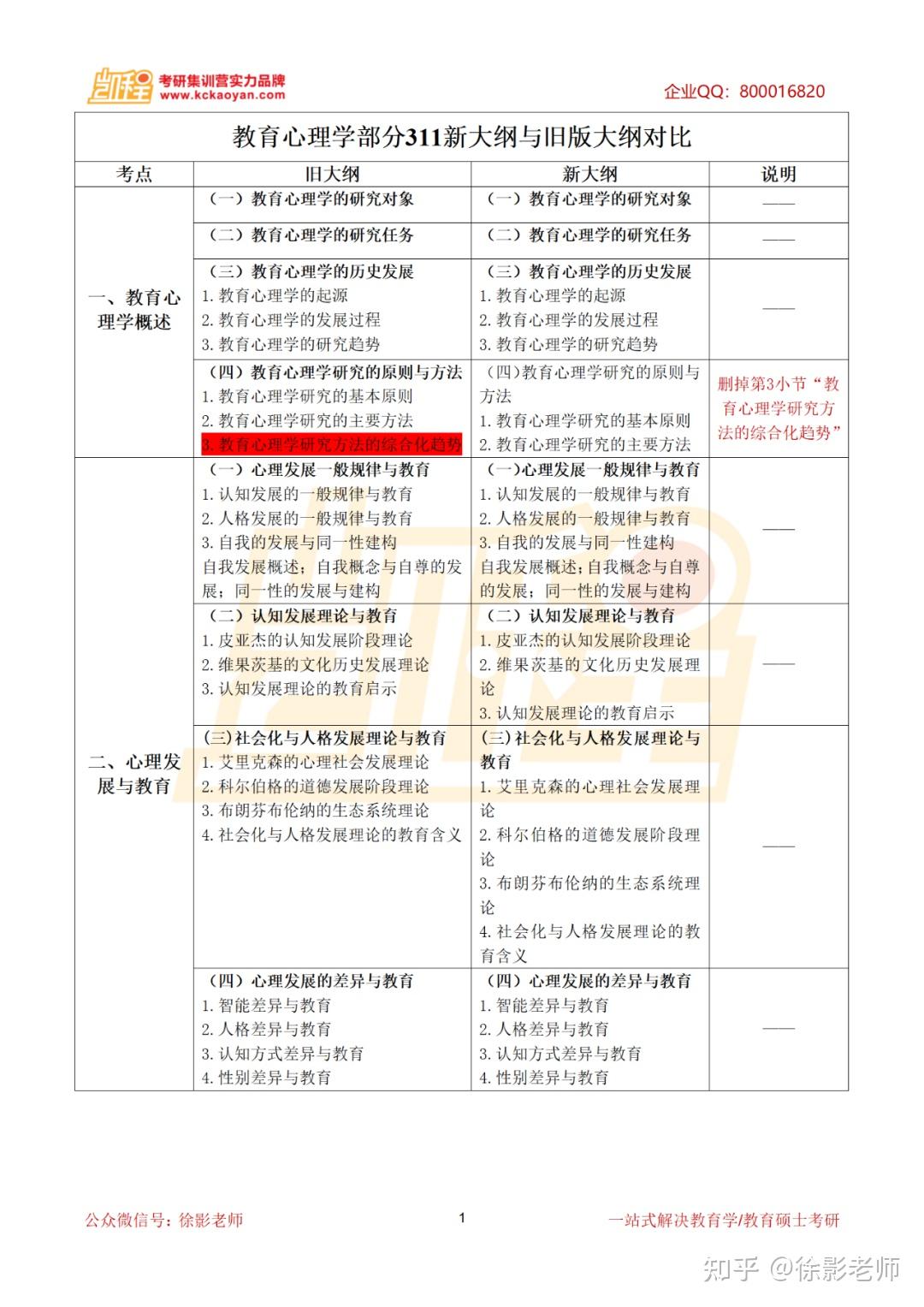 23年311教育学新大纲公布，有一点变化！ - 知乎