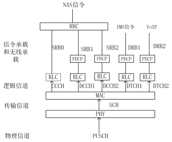 第四章 LTE空中接口(Radio Interface) - 知乎