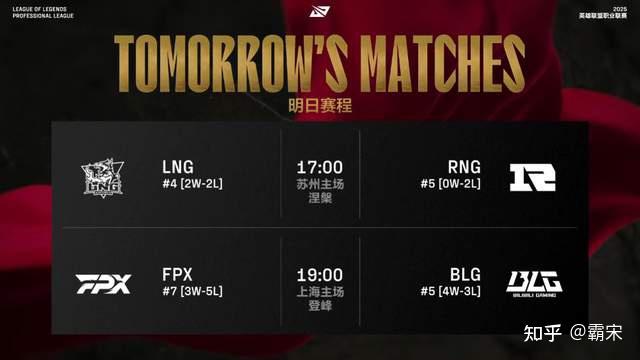 爆冷！FPX击败BLG！网友：看来BLG是放弃MSI了！ - 知乎