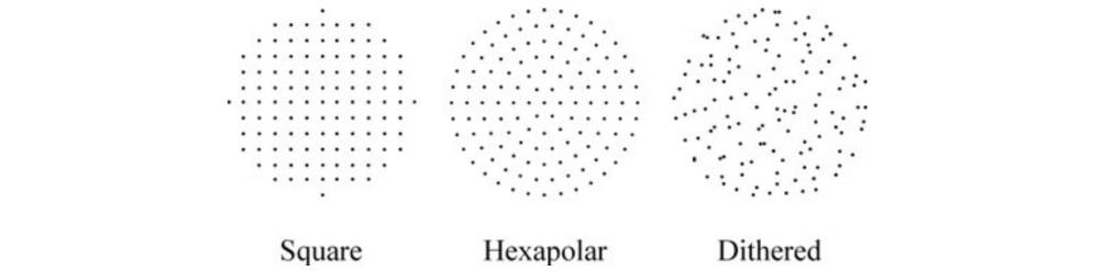 【3】像差理论：光线像差曲线与点列图 Ray Fans and Spot Diagram - 知乎