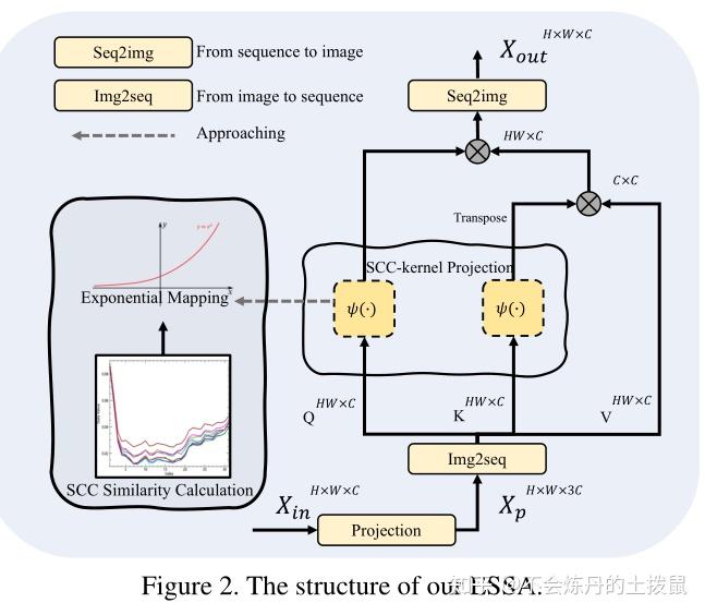 ESSAformer论文详细解读 - 知乎