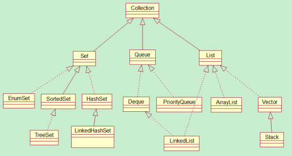 Java集合专题总结(1):hashmap 和 Hashtable 源码学习和面试总结 知乎