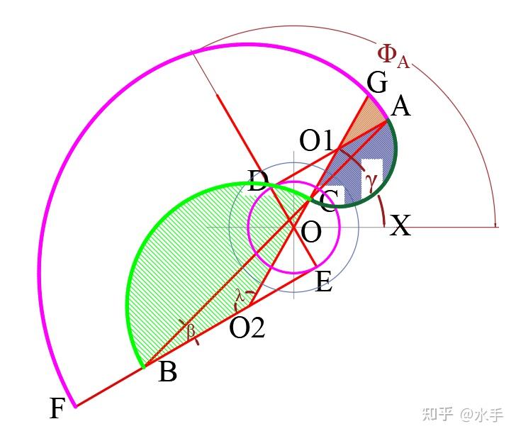 啮合理论随笔（4.1）：容积计算(忽略连通孔) - 知乎