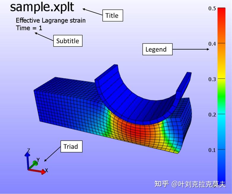 开源科学工程技术软件介绍15 – 生物力学有限元分析软件FEBio和FEBio Studio - 知乎