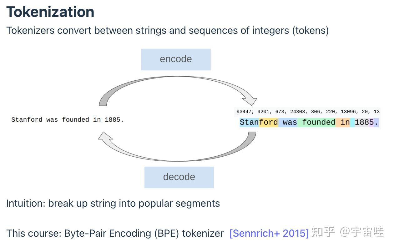 CS 336 《Language Models From Scratch 》 Lecture 1 Overview笔记-1 - 知乎