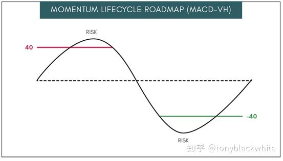 深入理解MACD（三）——用ATR改造MACD - 知乎