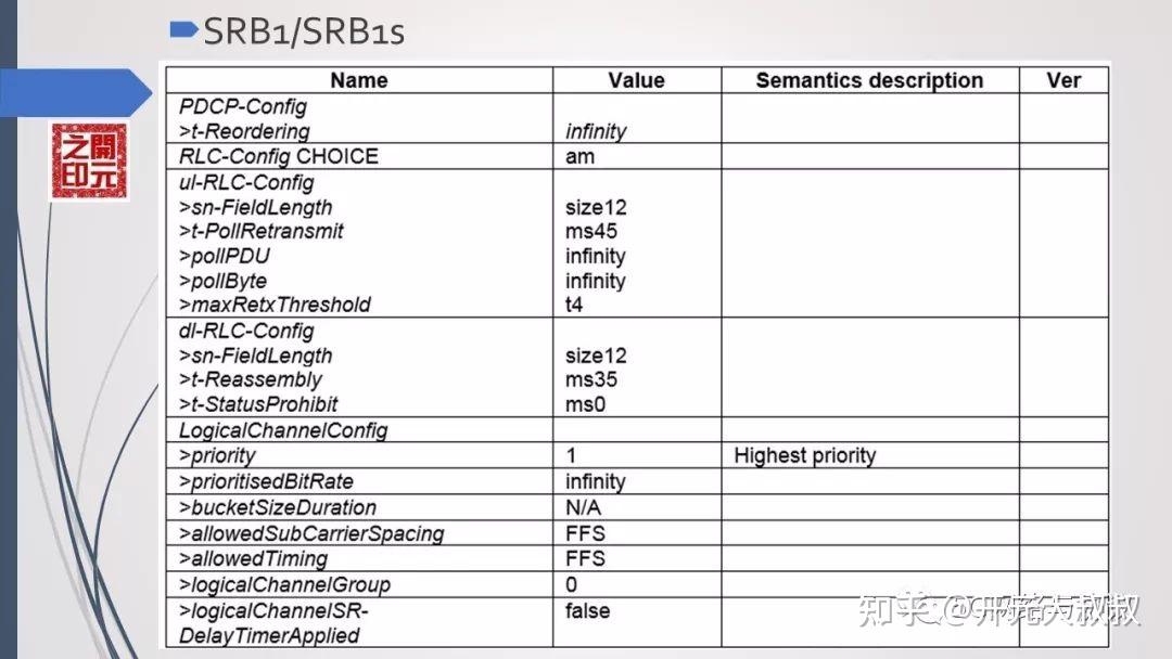 5G RRC的几个流程 - 知乎