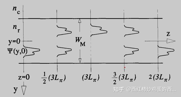 MMI - 知乎