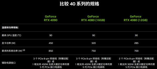 NVIDIA GeForce 40系列显卡发布：明明可以抢钱，却还是给了你一张显卡 - 知乎
