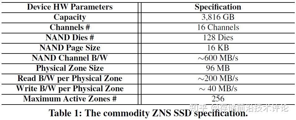 ZNS SSD的优势、缺陷、优化：深入解读 eZNS SSD (OSDI 2023) - 知乎