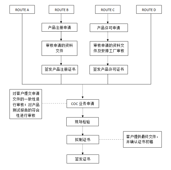 肯尼亚PVOC申请流程，通俗易懂 - 知乎