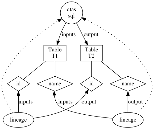 使用 Apache Atlas 进行数据治理 - 知乎