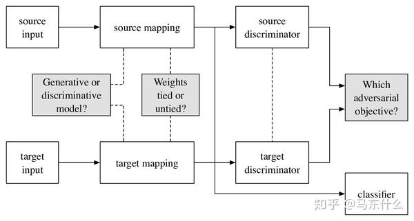 DANN和ADDA - 知乎
