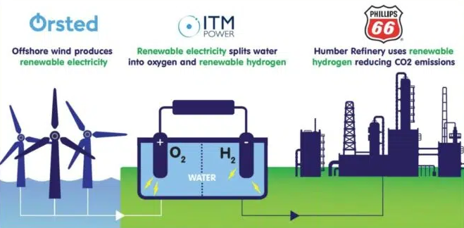 Omniverse加速将风能转化为清洁氢燃料 - 知乎