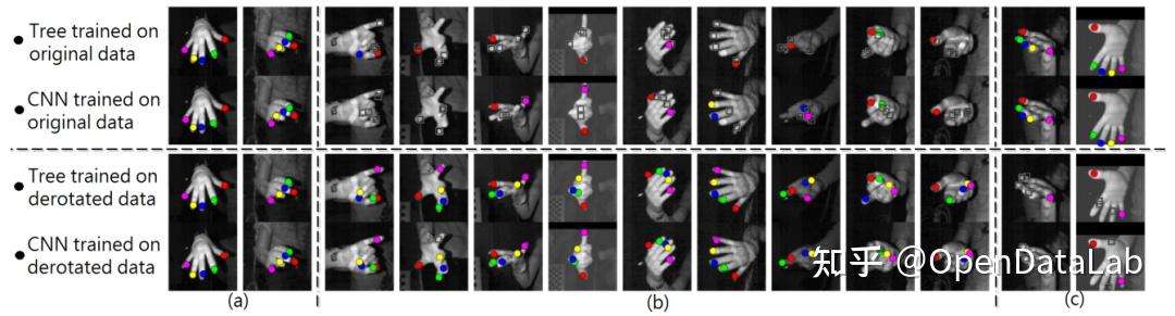 手部数据太难找？最全手部开源数据集分享 - 知乎