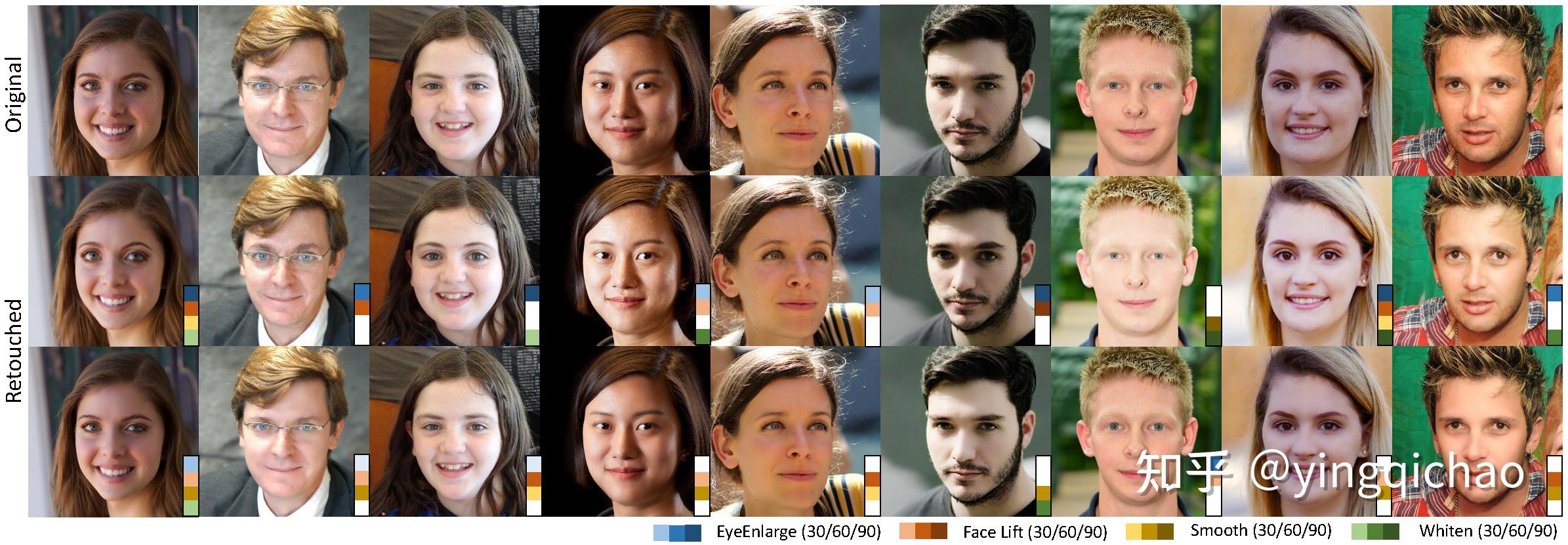 ACMMM 2023 | 大规模美颜人脸图像数据集 - 知乎
