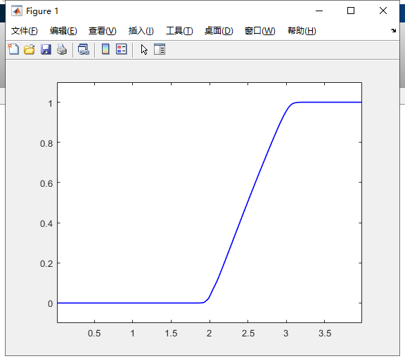 保姆级间断Galerkin方法(5): 守恒律方程和DG理论 - 知乎