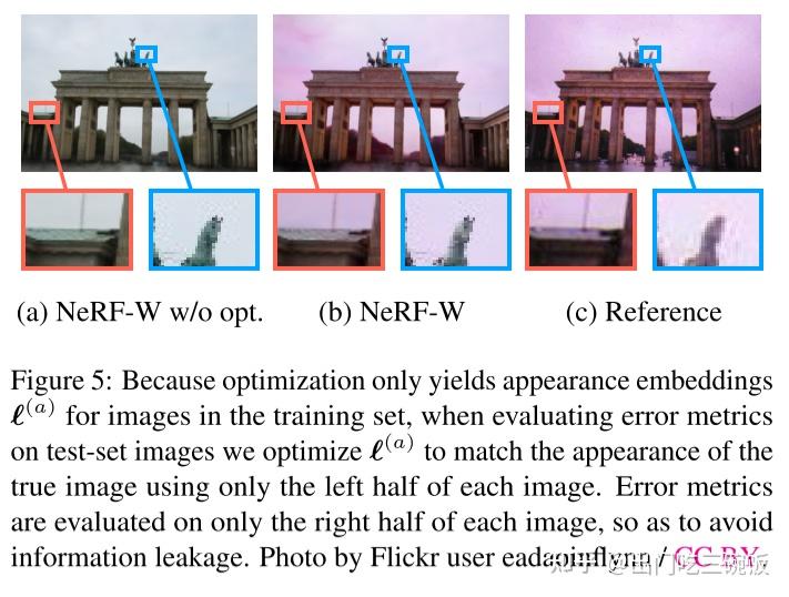 Nerf-Wild神经辐射场论文学习笔记 Neural Radiance Fields for Unconstrained Photo ...