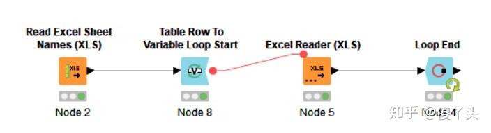 怎么用KNIME读取EXCEL 文件 - 知乎