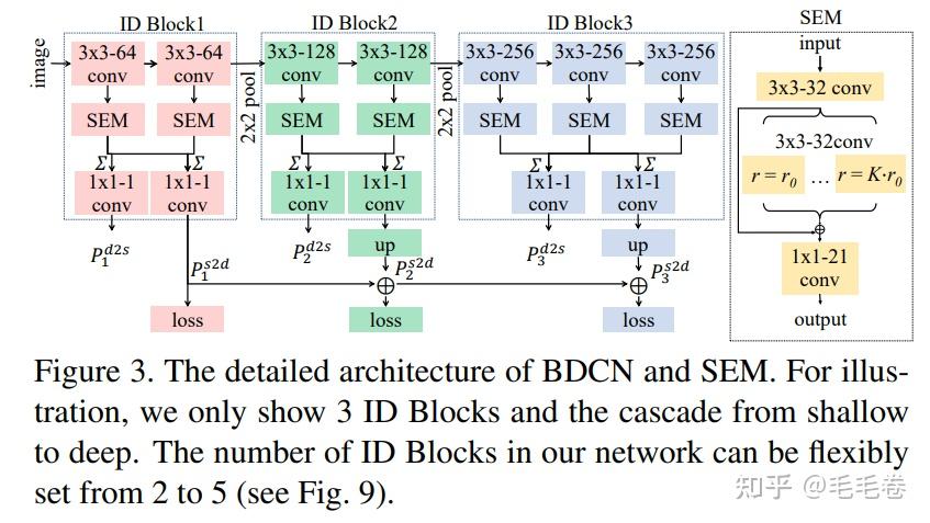 边缘检测|10.10 - 知乎