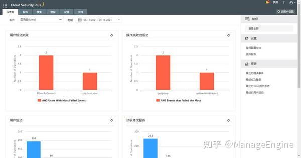 Manageengine第六次在gartner的siem魔力象限中获认可 知乎