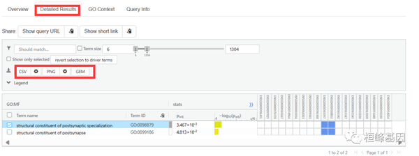 RNA 39. SCI文章中在线基因功能富集分析（g:Profiler） - 知乎