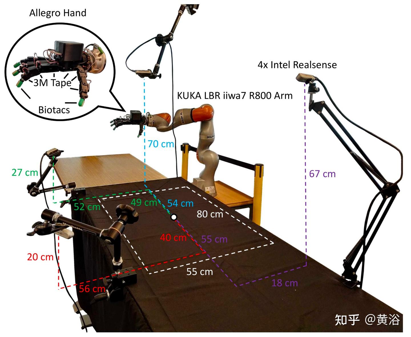 DexPilot：基于视觉的灵巧机器人手臂系统遥操作 - 知乎