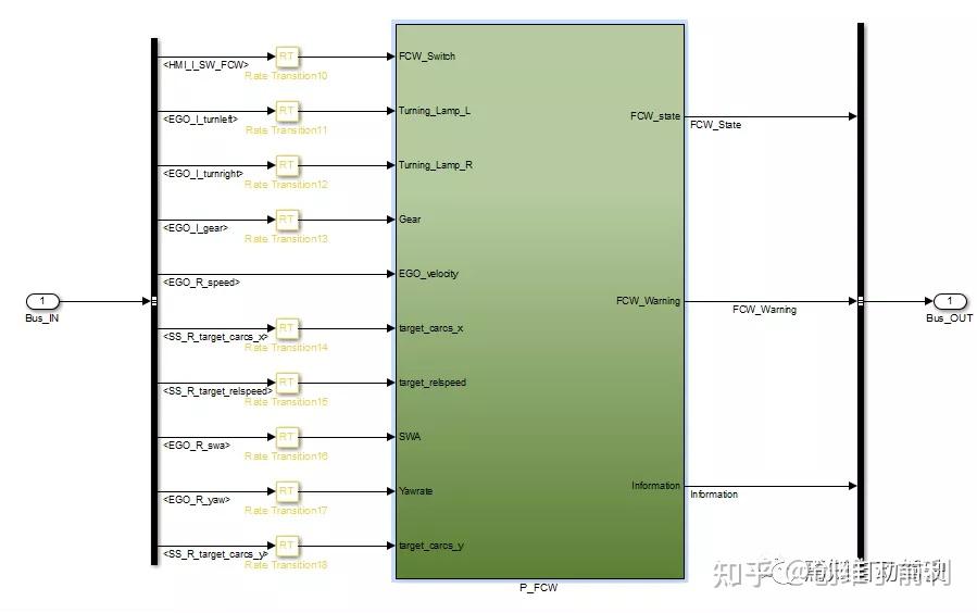 ADAS算法设计（一）：FCW算法设计 - 知乎